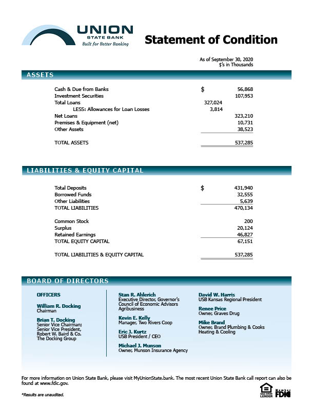 Statement of Condition › Union State Bank